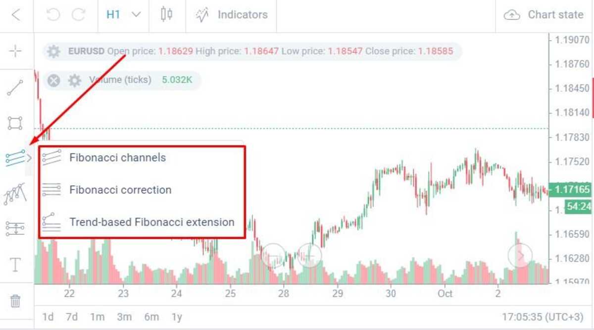 Como Usar Os Níveis De Fibonacci Na Análise Técnica - Fátima News